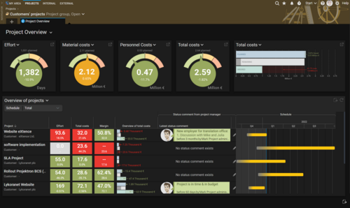 Project management software comparison: 12 popular PM tools