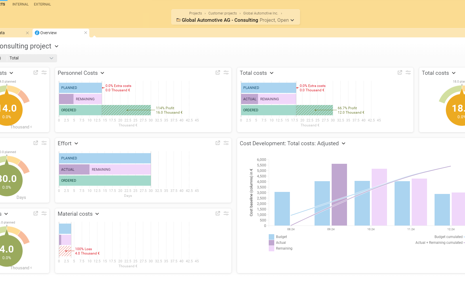 Projektron BCS - Projektron BCS: Projektmanagement Software