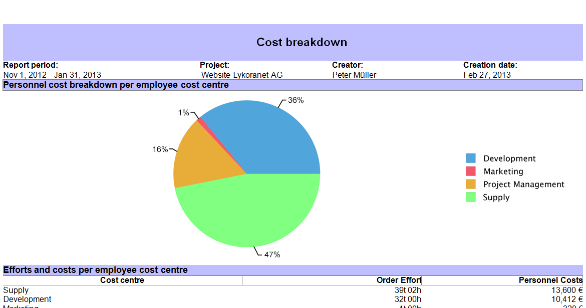 Reporting - Projektron BCS: Projektmanagement Software
