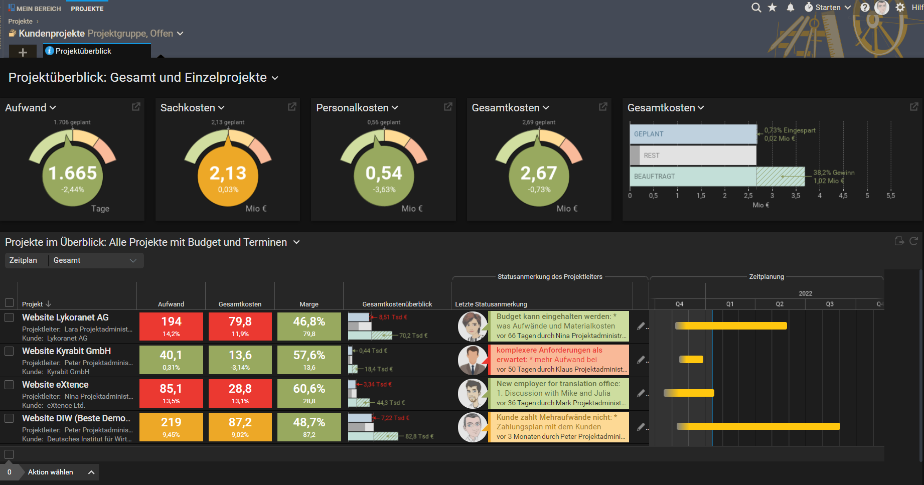 PMflex - Projektron BCS: Projektmanagement Software